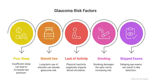 Glaucoma Progression Without Symptoms: What You Need to Know